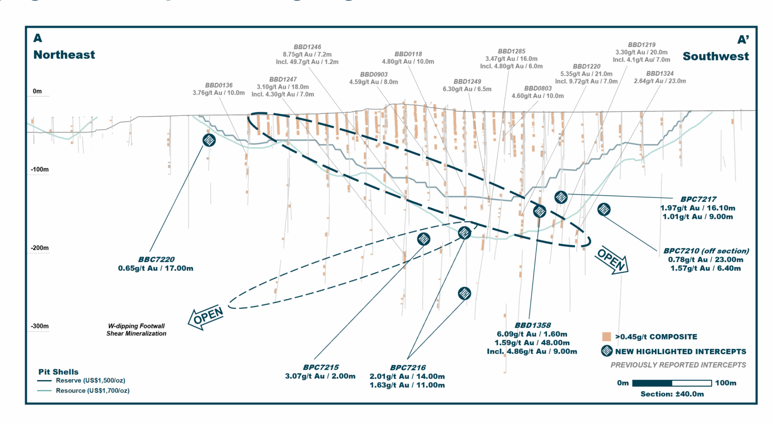 Orezone Intercepts Further High-Grade Mineralization Below Life Of Mine ...